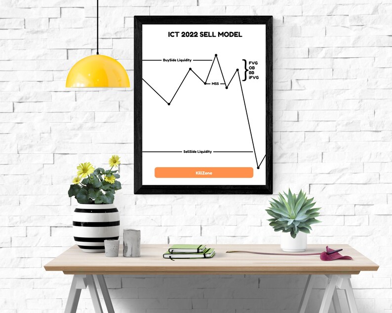 ICT 2022 Sell Model Wall Art: Trader Room Decor (digital Download) - Etsy