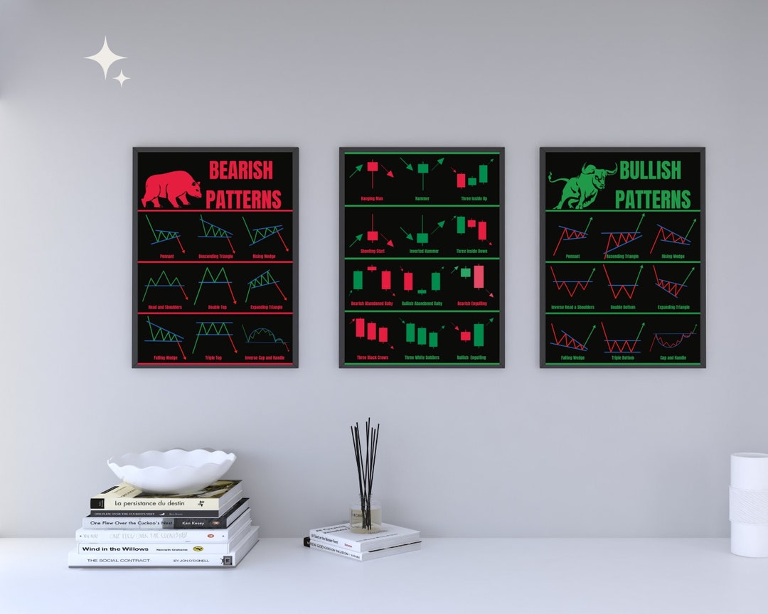 Set of 3 Trading Bearish Bullish Patterns Wall Art, Technical Analysis ...