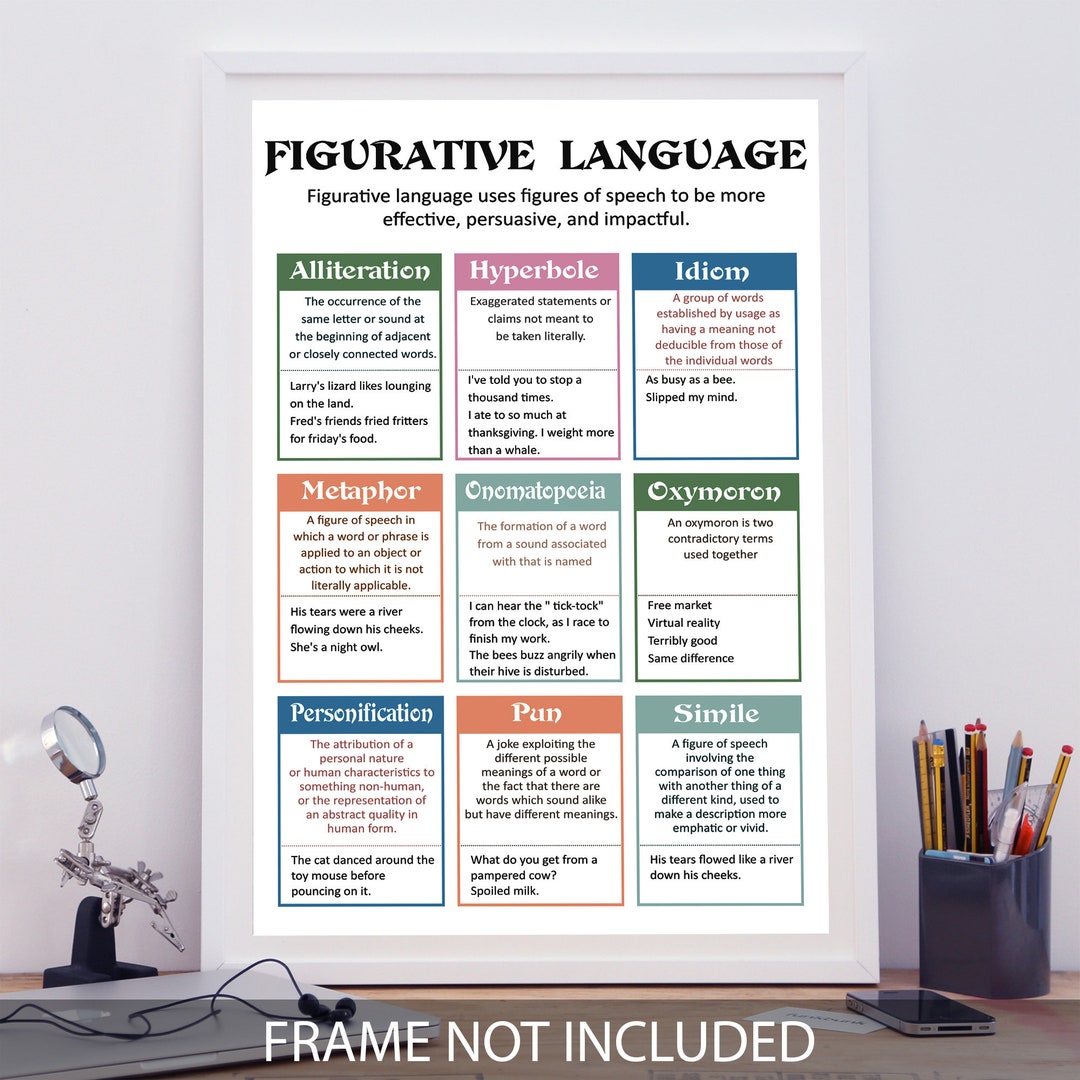 English Posters Digital Classroom Poster Décor Figurative Language ...