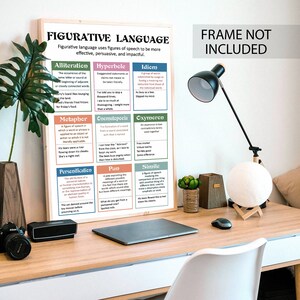 English Posters Digital Classroom Poster Décor Figurative Language ...
