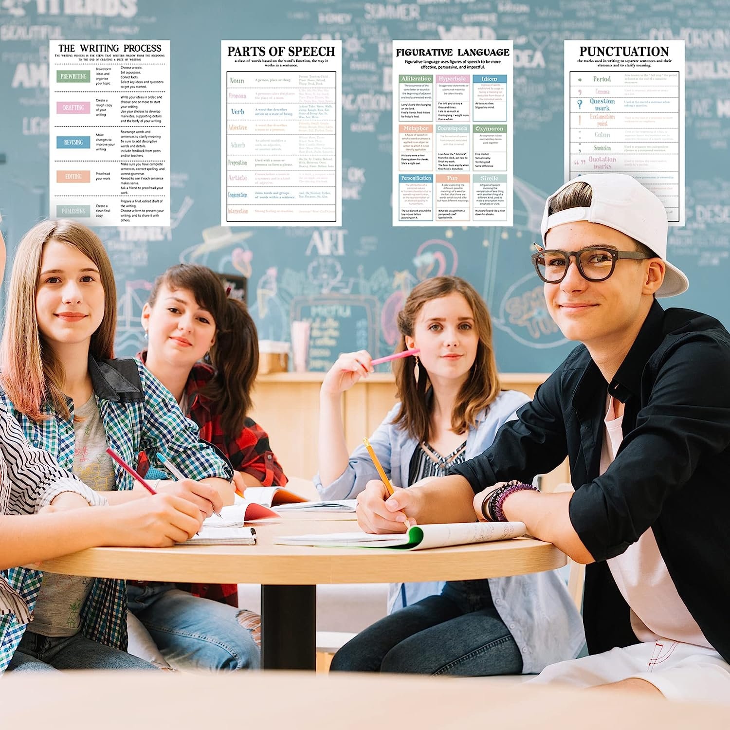 English Posters Digital Classroom Poster Décor English Grammar ...