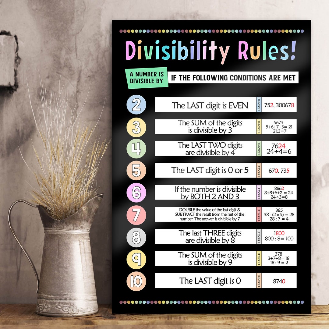 Educational Math Digital Posters Divisibility Mathematics Classroom ...