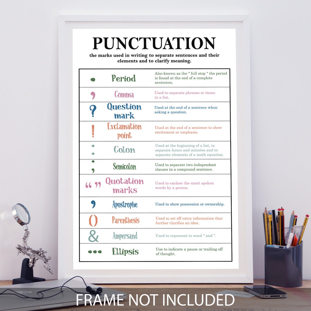 English Posters Digital Classroom Poster Décor Punctuation Classroom ...