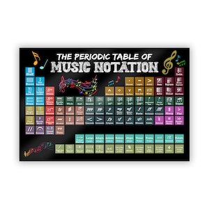 The Periodic Table of Music Notation Poster Digital,music Classroom ...