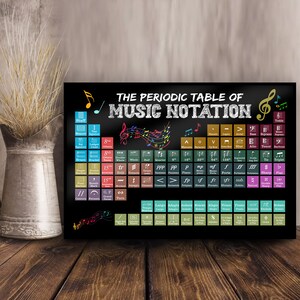 The Periodic Table of Music Notation Poster Digital,music Classroom ...