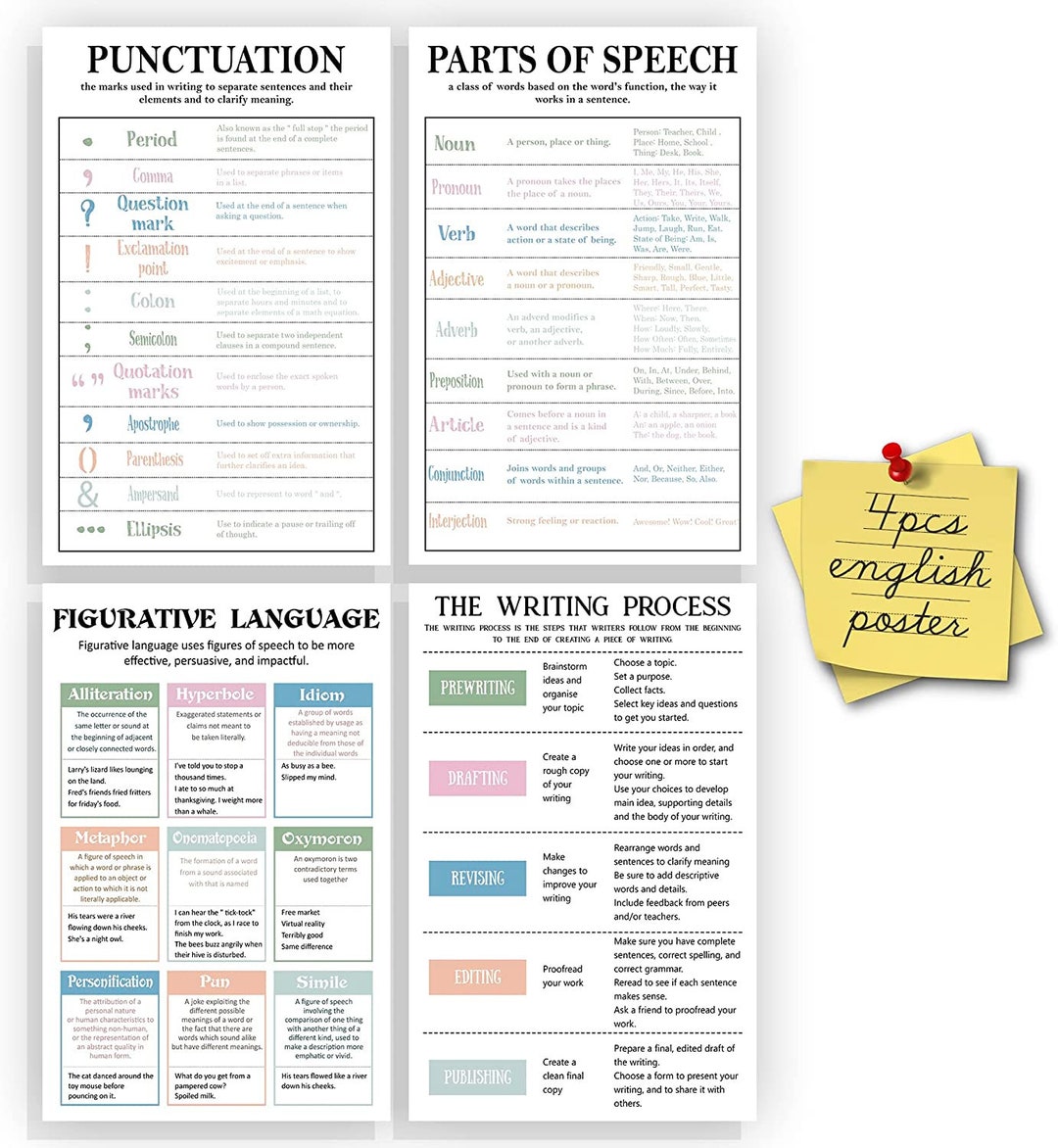 English Posters Digital Classroom Poster Décor English Grammar ...