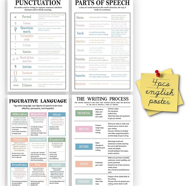 Grammar Poster - Etsy