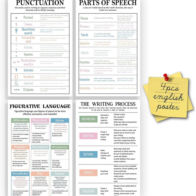 Grammar Posters - Etsy