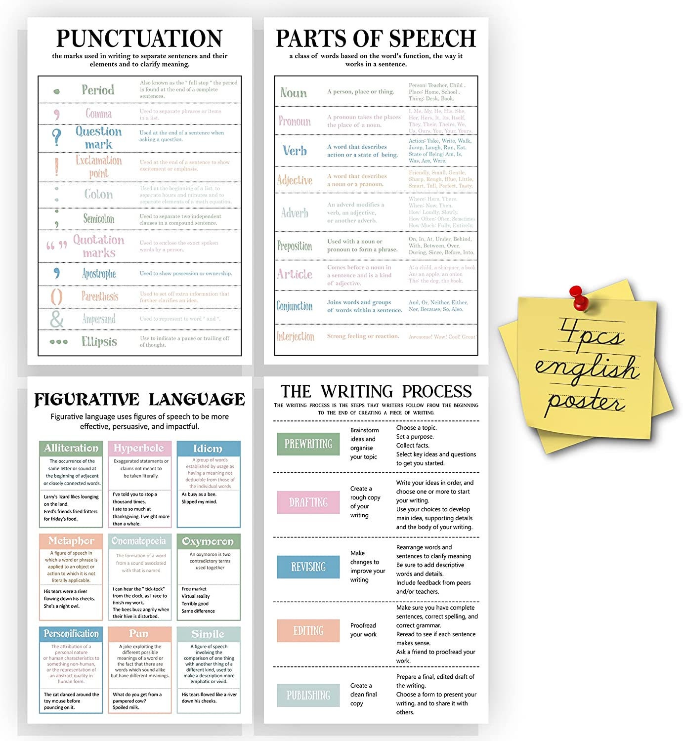 English Posters Digital Classroom Poster Décor English Grammar ...