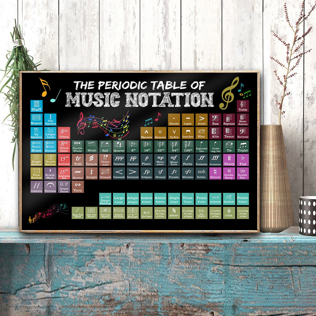 The Periodic Table of Music Notation Poster Digital,music Classroom ...