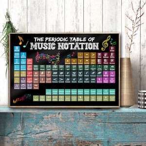 The Periodic Table of Music Notation Poster Digital,music Classroom ...
