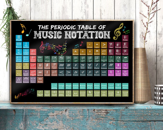 Periodic Table of Music Notation Printable Poster | Music Classroom ...
