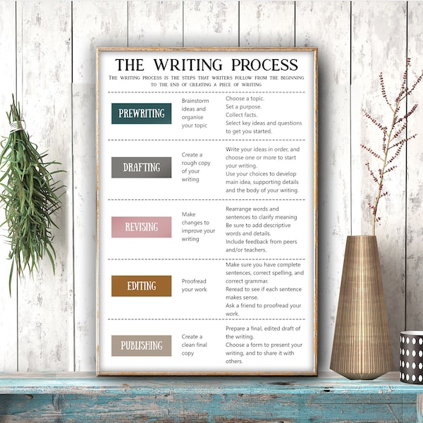 Writing Poster - Etsy