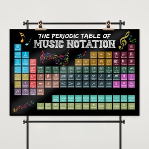 The Periodic Table of Music Notation Poster Digital,music Classroom ...