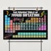 The Periodic Table of Music Notation Poster Digital,music Classroom ...