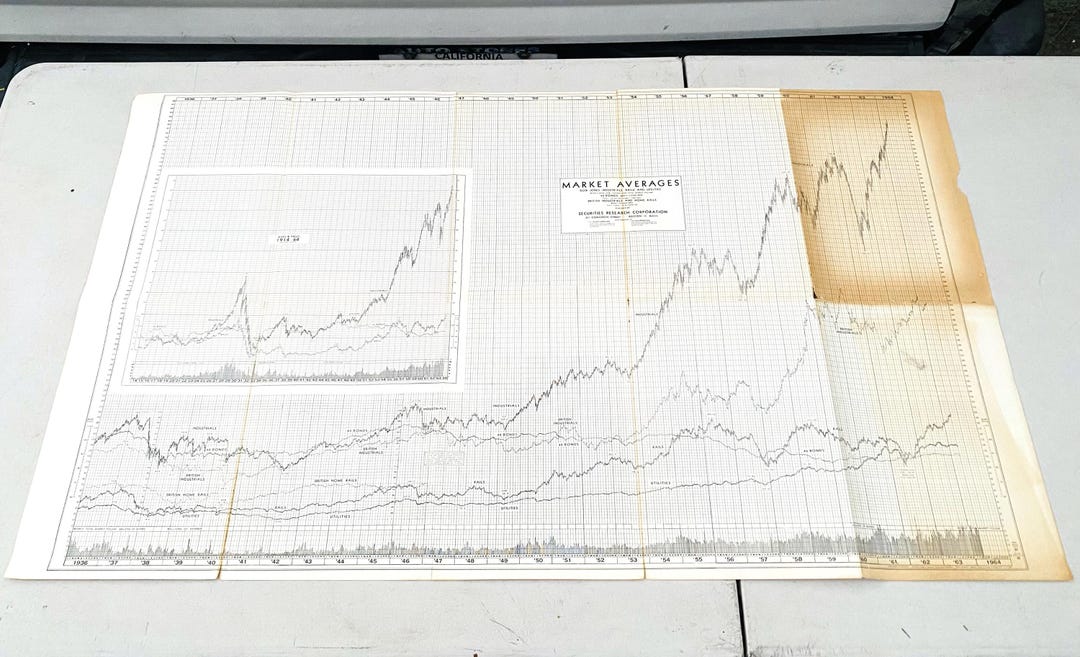 Vintage Stock Market Chart 1914-1964 - Securities Research Co RARE ...