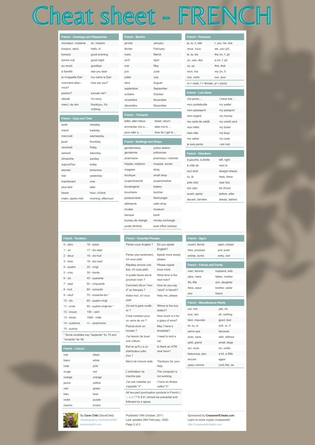 Cheat Sheet FRENCH - Etsy