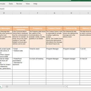 Communication Template for Project Management Based on PMI Methodology ...