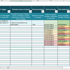 EDITABLE RISK Management Template | Risk Analysis | Project Management ...