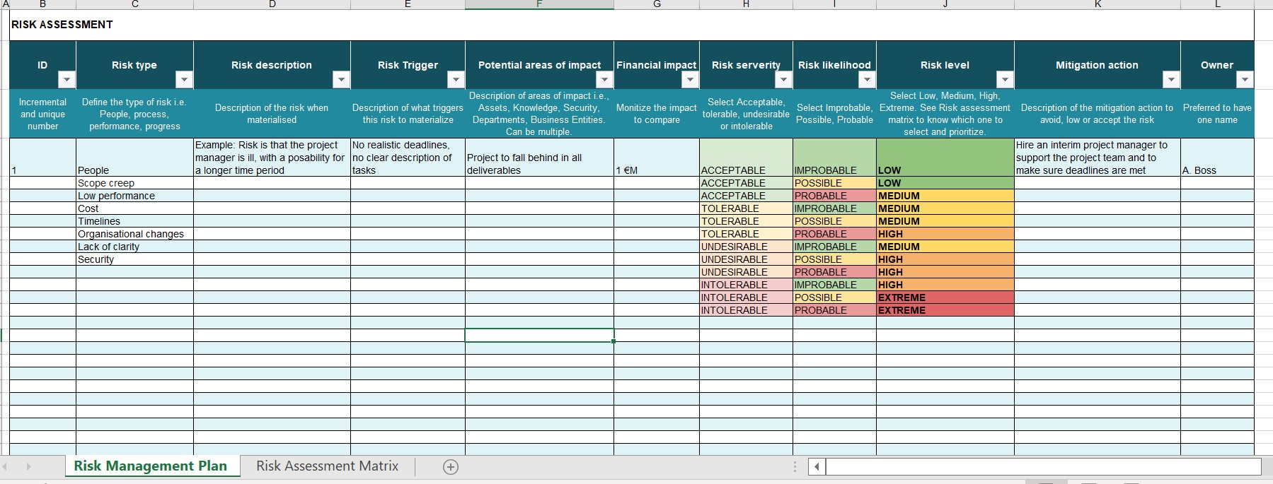 EDITABLE RISK Management Template | Risk Analysis | Project Management ...