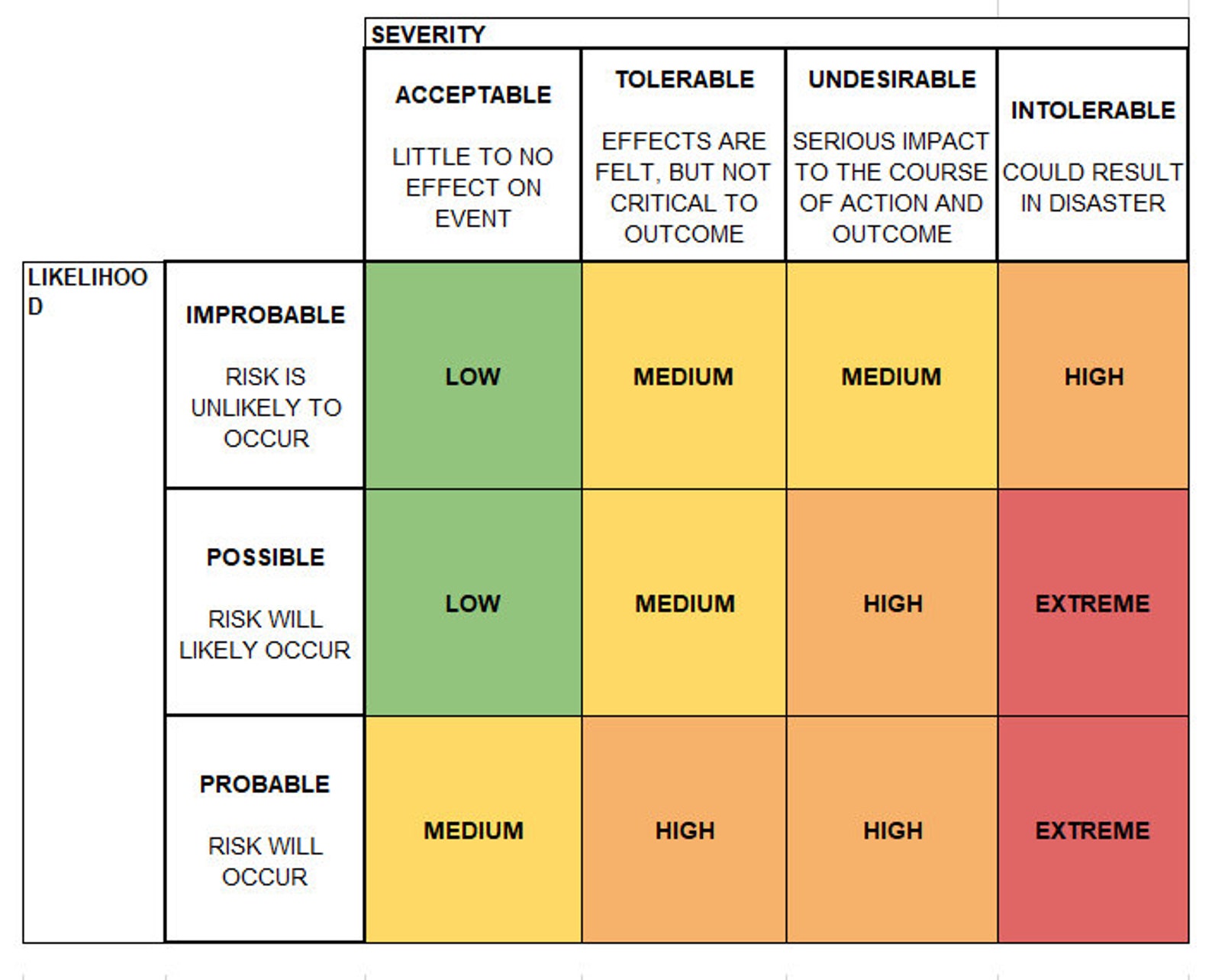 EDITABLE RISK Management Template | Risk Analysis | Project Management ...