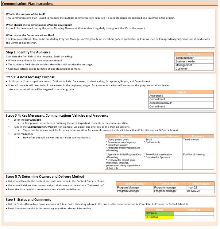 Communication Template for Project Management Based on PMI Methodology ...
