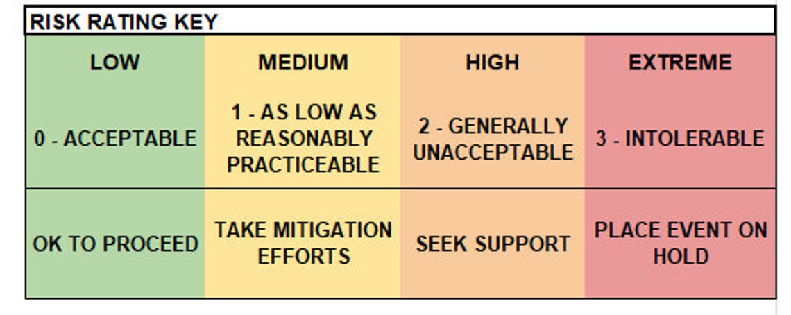 EDITABLE RISK Management Template | Risk Analysis | Project Management ...