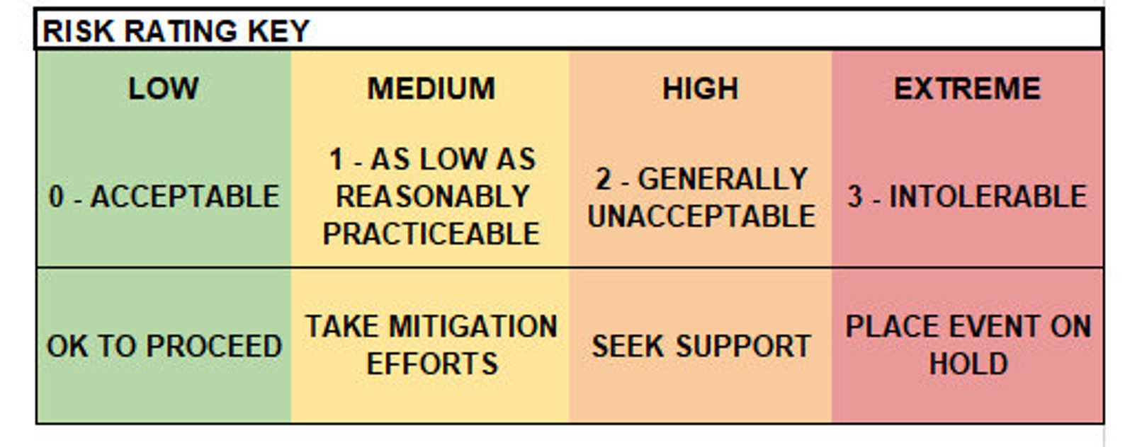 EDITABLE RISK Management Template | Risk Analysis | Project Management ...