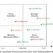EDITABLE STAKEHOLDER ANALYSIS | Communication Plan | Power-interest ...