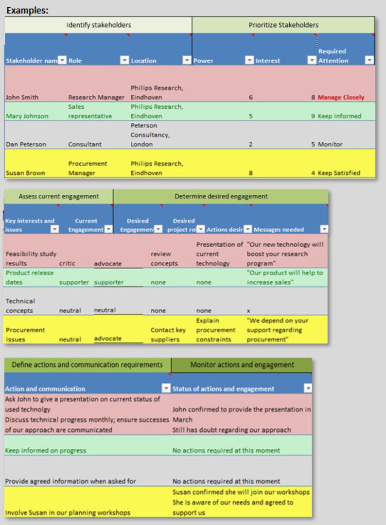EDITABLE STAKEHOLDER ANALYSIS Communication Plan - Etsy