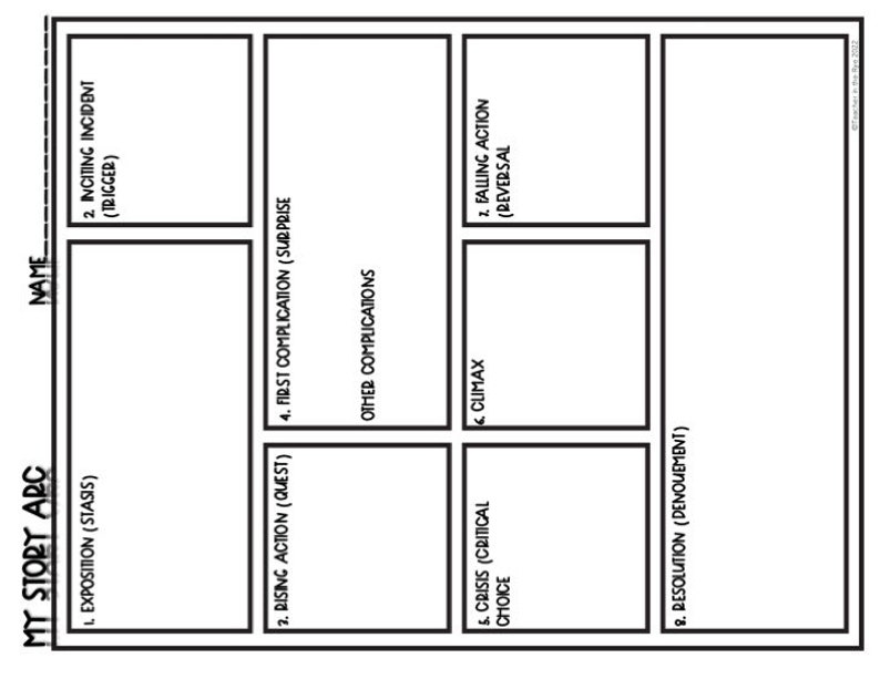Eight-point Story Arc Graphic Organizers Two Versions Help - Etsy