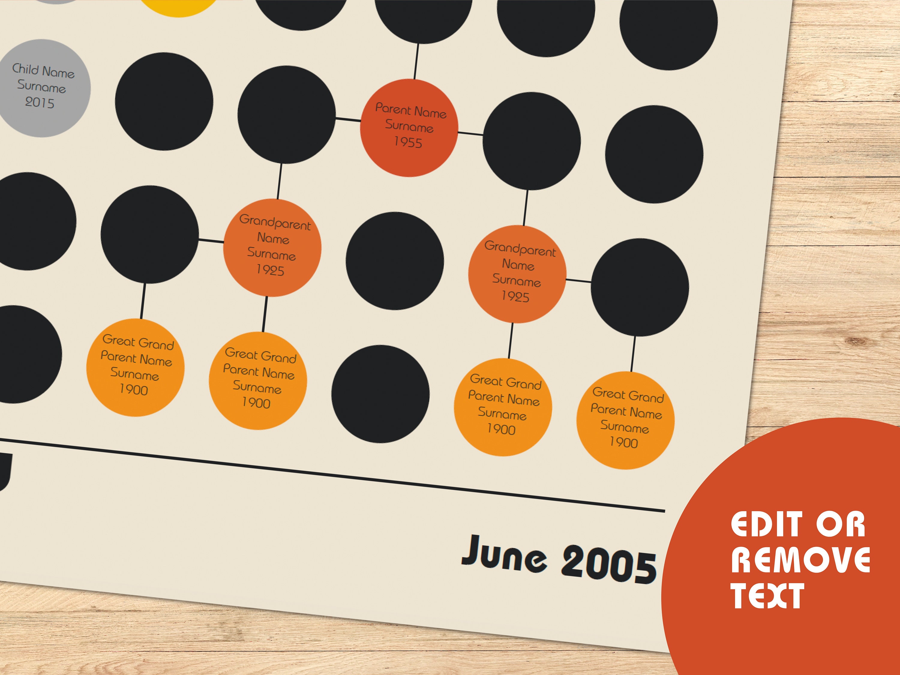 Family Tree Wall Art | Editable Family Tree Template | Family Tree ...