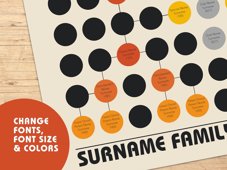 Family Tree Wall Art | Editable Family Tree Template | Family Tree ...