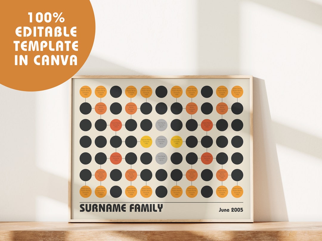 Family Tree Wall Art | Editable Family Tree Template | Family Tree ...