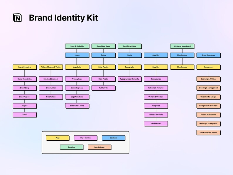 Brand Identity Kit (notion Template) - Etsy