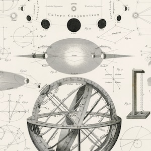 DIGITAL DOWNLOAD | Astrological Spheres | Antique Drawings of Astronomy ...