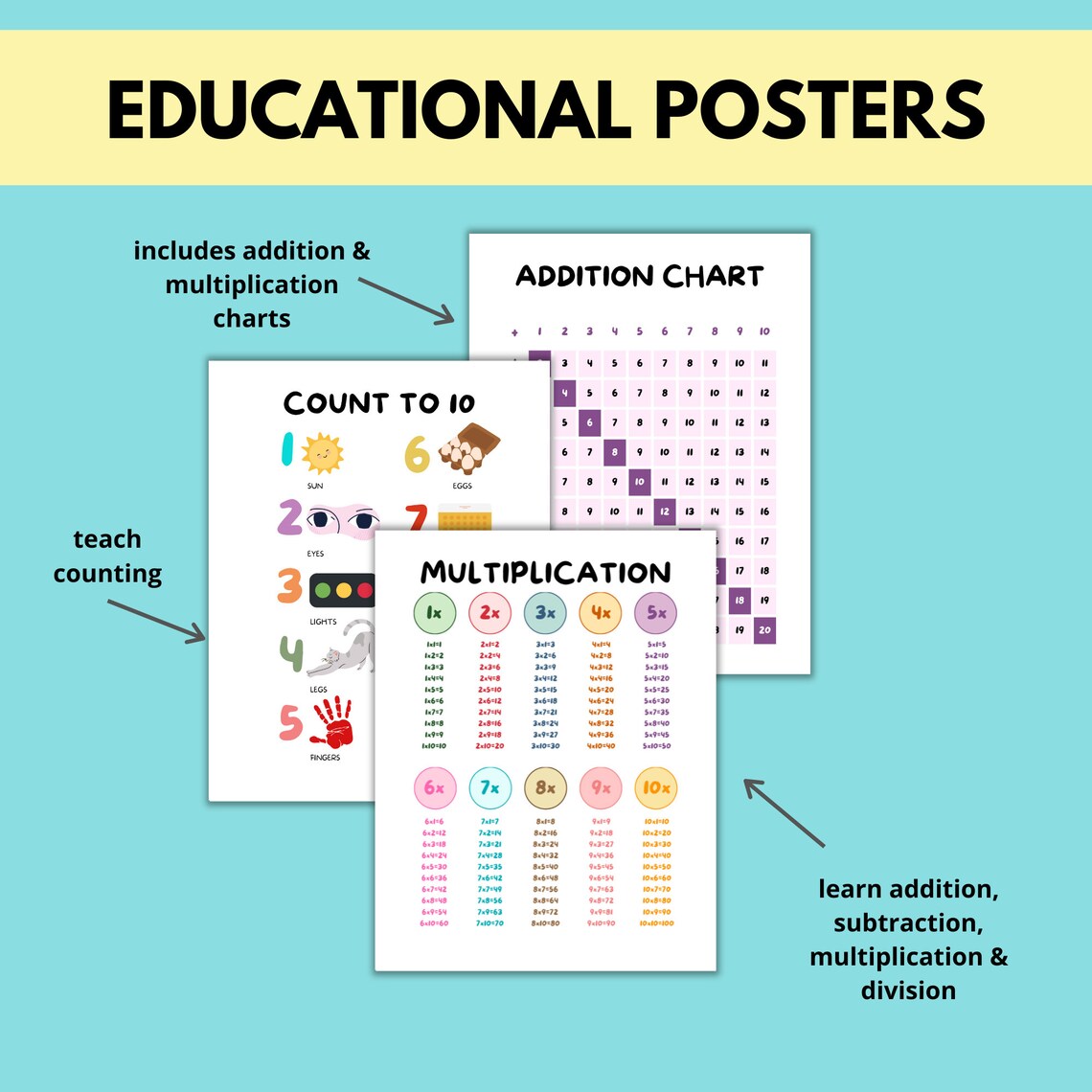 Math Poster Set, Count to 100 Poster, Learning Elementary Math ...