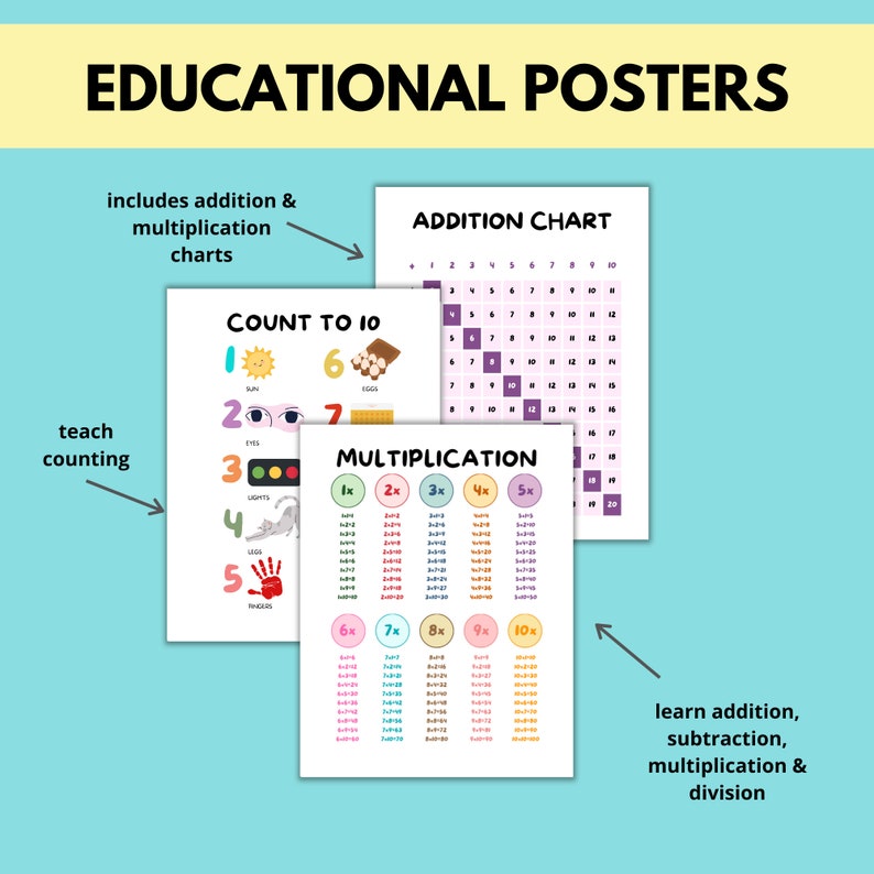 Math Poster Set, Count to 100 Poster, Learning Elementary Math ...