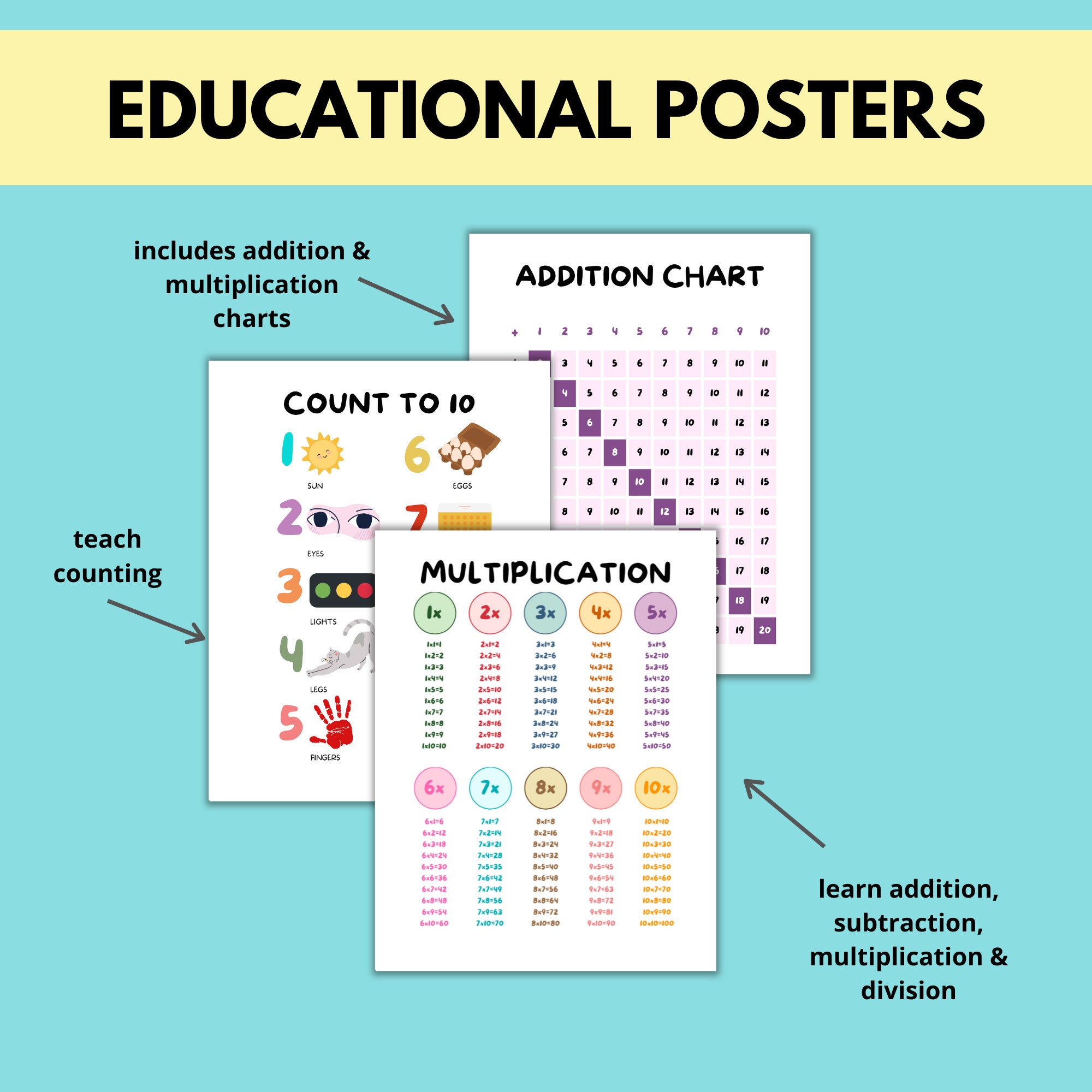 Math Poster Set, Count to 100 Poster, Learning Elementary Math ...