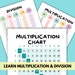 Math Poster Set, Count to 100 Poster, Learning Elementary Math ...