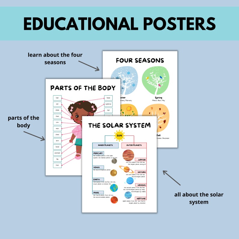 Science Posters for Classroom, Biology for Kids Poster, Parts of Body ...