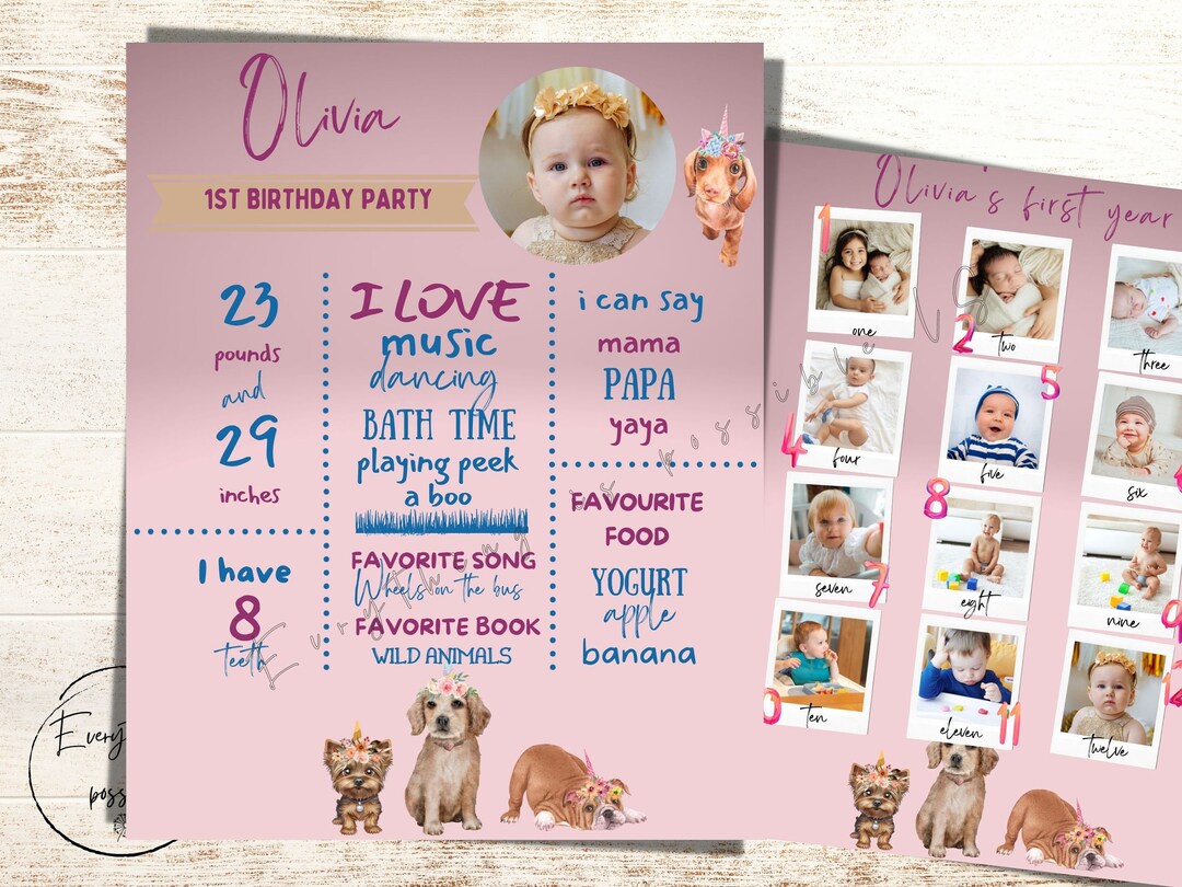 Puppy Theme Party Milestone Board, Dog First Birthday Chalkboard Sign ...