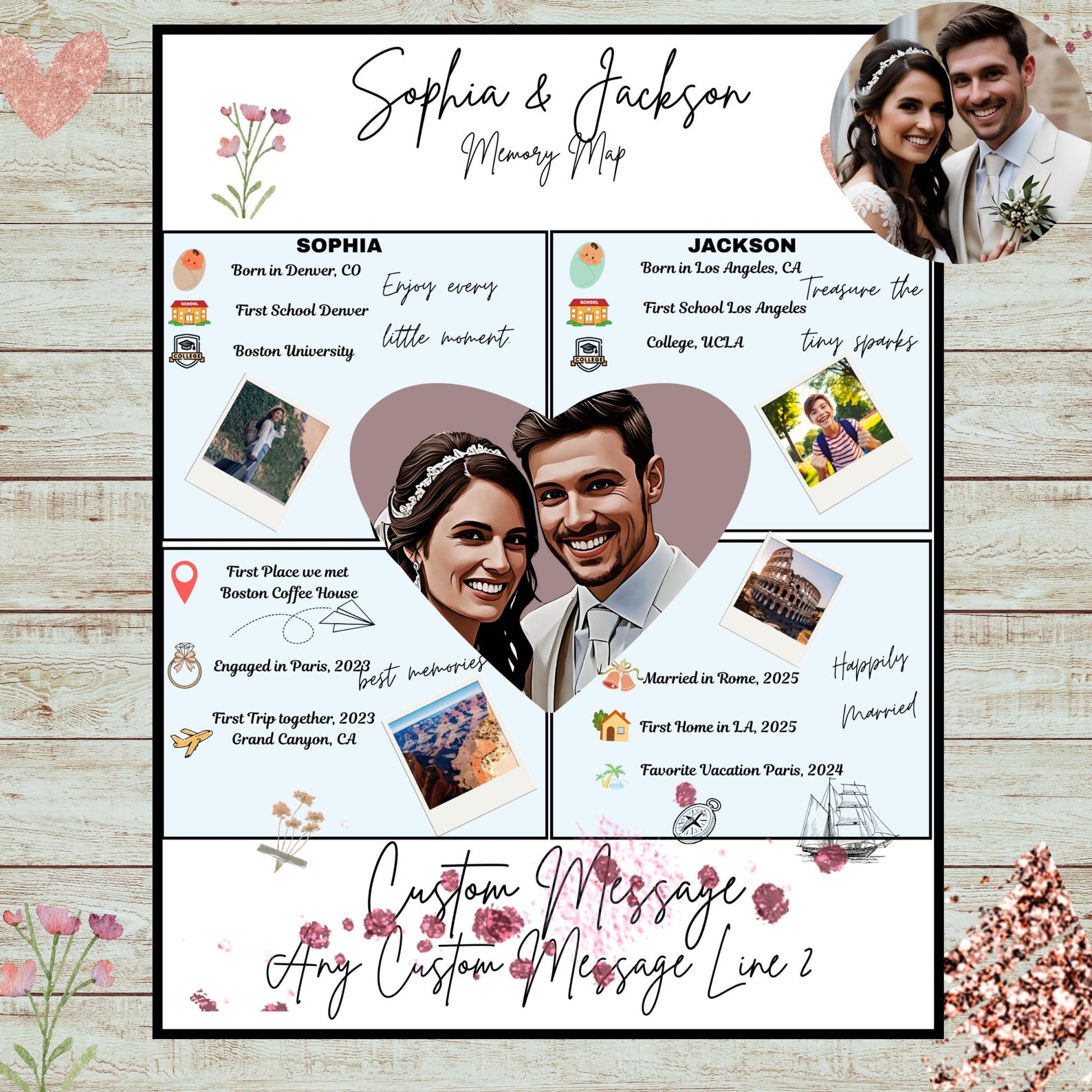 Custom Couple Memory Map Print, Personalized Relationship Journey Gift ...