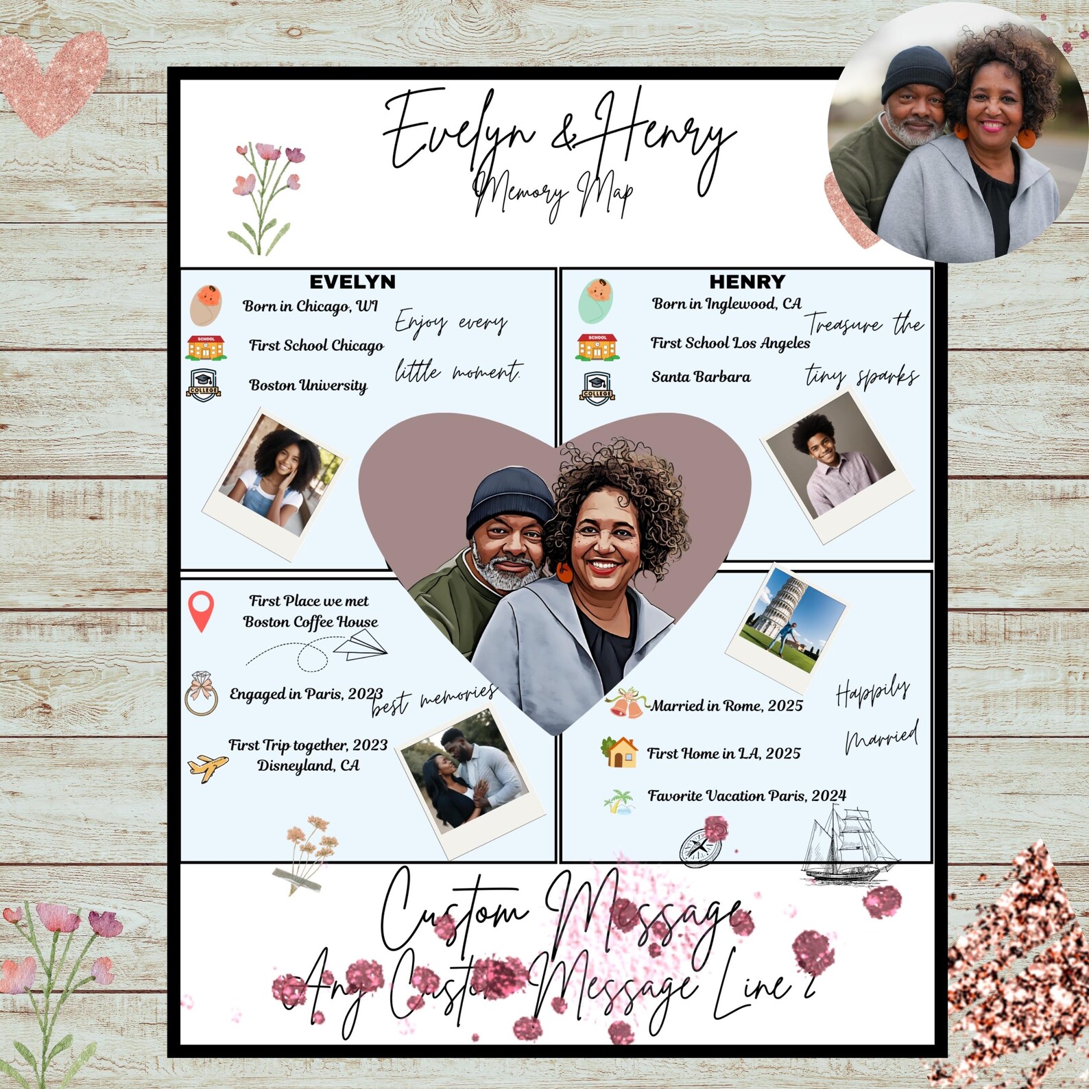 Custom Couple Memory Map Print, Personalized Relationship Journey Gift ...