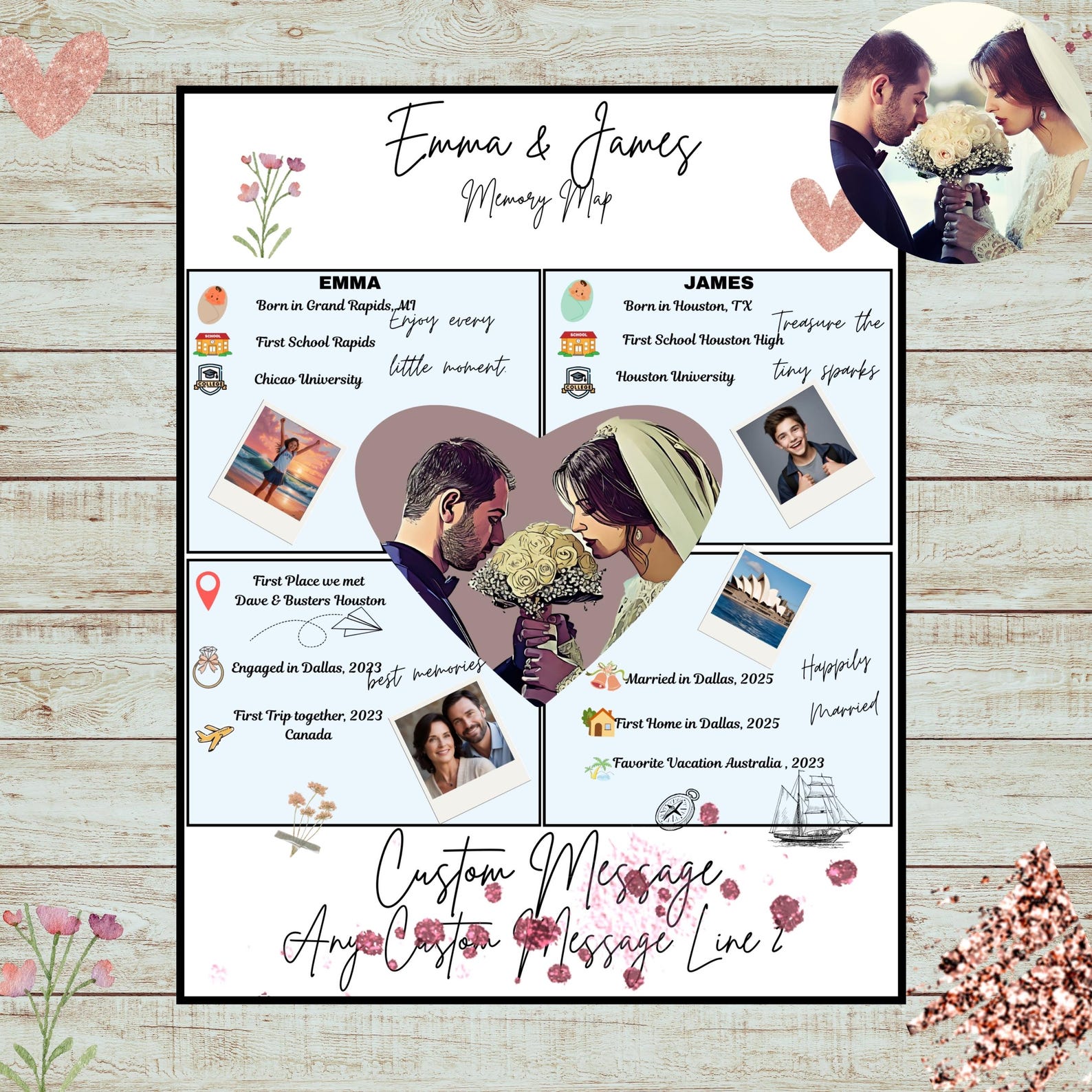 Custom Couple Memory Map Print, Personalized Relationship Journey Gift ...