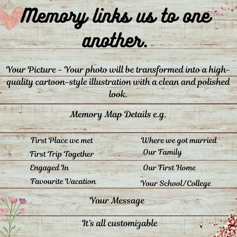 Custom Couple Memory Map Print, Personalized Relationship Journey Gift ...