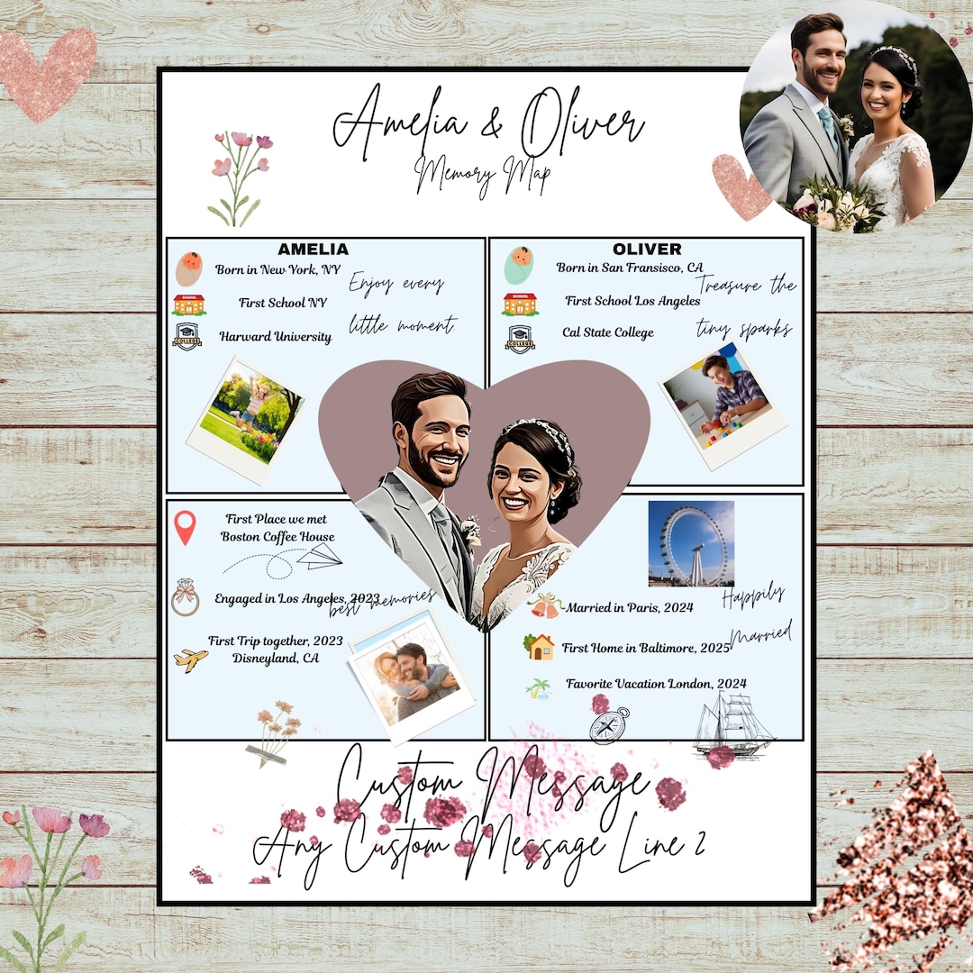Custom Couple Memory Map Print, Personalized Relationship Journey Gift ...
