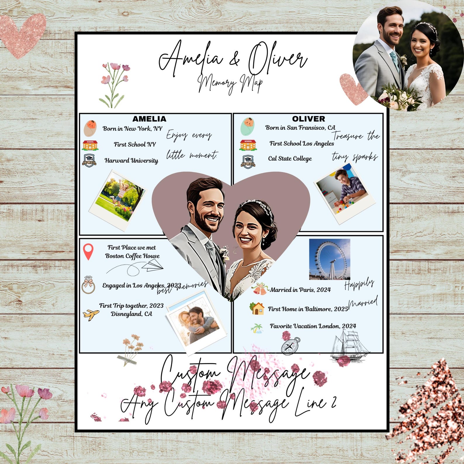 Custom Couple Memory Map Print, Personalized Relationship Journey Gift ...