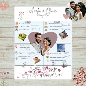 Custom Couple Memory Map Print, Personalized Relationship Journey Gift ...