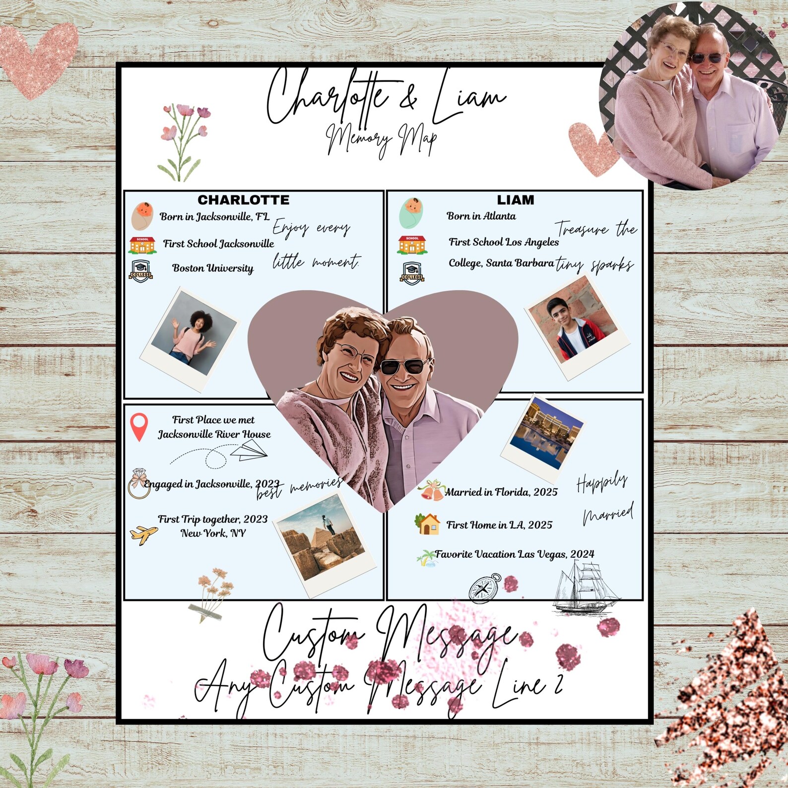 Custom Couple Memory Map Print, Personalized Relationship Journey Gift ...